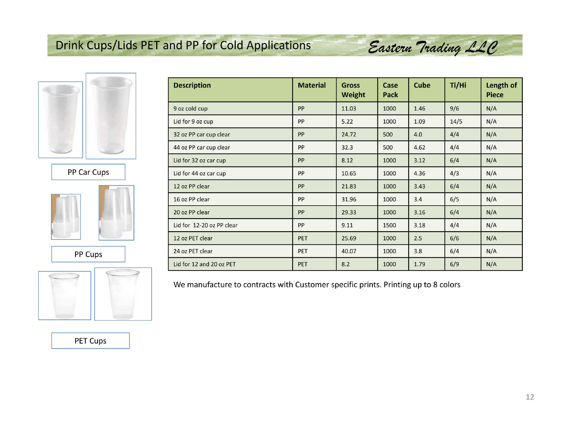Cutlery – PLA, Wood, Fiber - Special Order-Eastern Trading LLC-